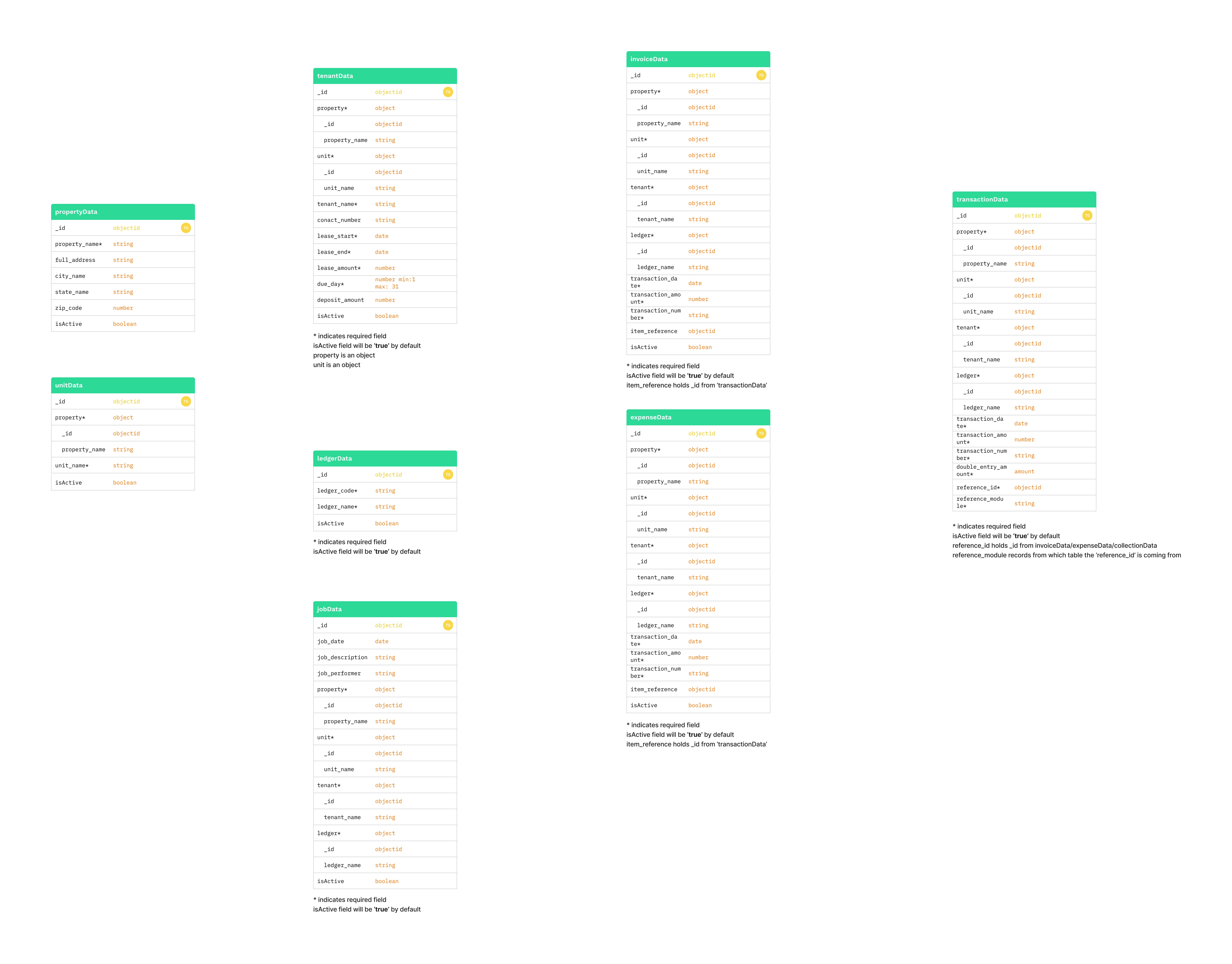 GitHub - thedotred/temp-rent-project: Rent Management System - Temporary