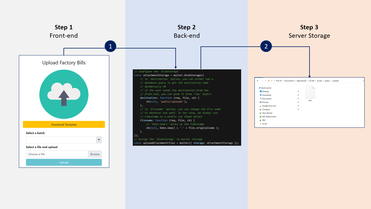 GitHub - thedotred/multer-upload-sample: With the increasing demand for ... GitHub - thedotred/multer-upload-sample: With the increasing demand for ...